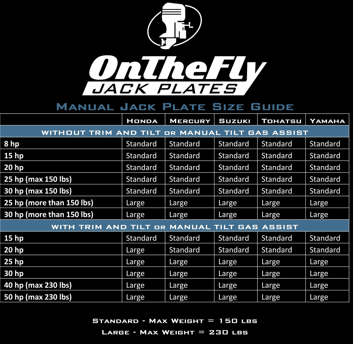 Large Manual Jack Plate (up to 50hp motors) – On The Fly Jack Plates